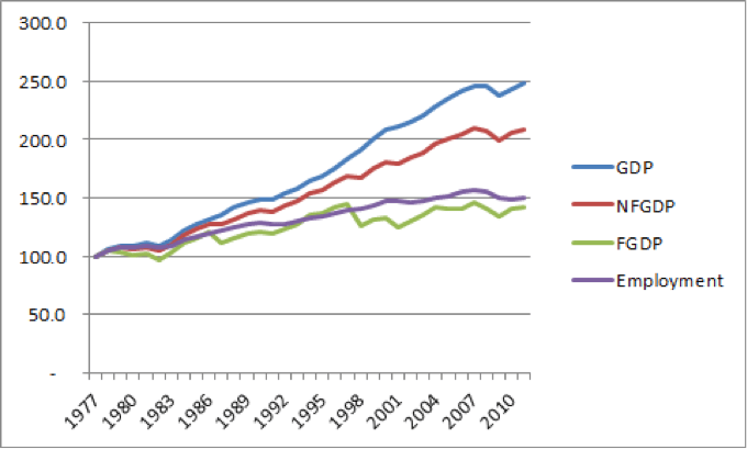 Kicking Away the (Statistical) Ladder – Developing Economics