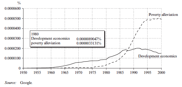 What Can We Learn from Alternative Theories of Economic Development ...