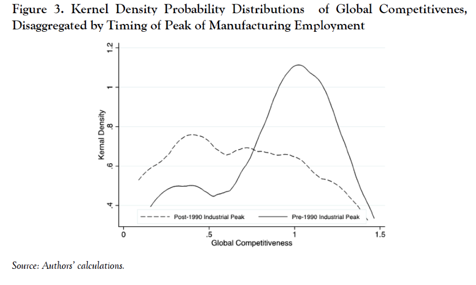 Premature Deindustrialization and the Defeminization of Labor ...