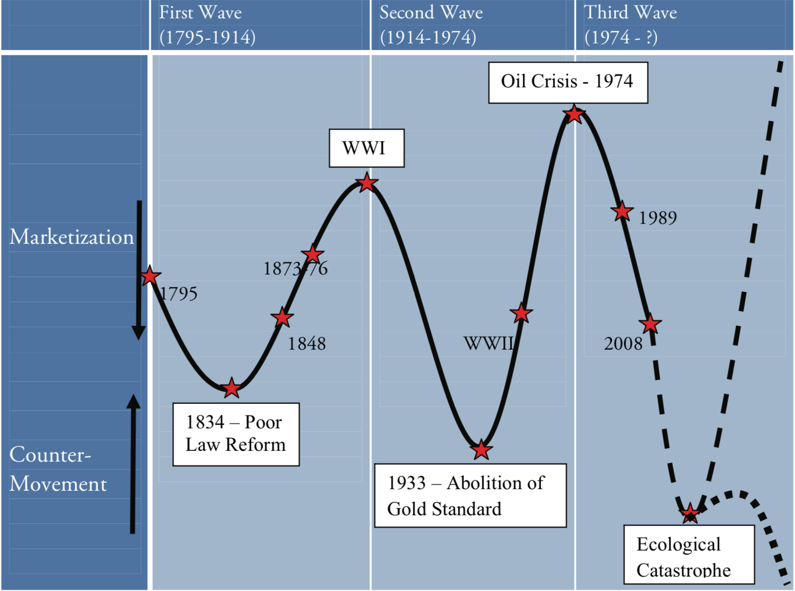 Revisiting the Battles and Cycles of Development – Developing Economics