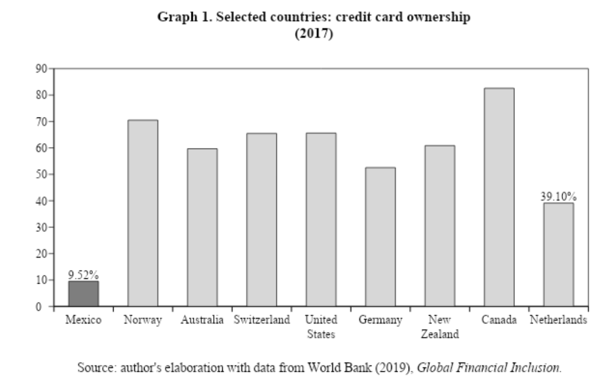 Mexico: Between Financial Exclusion and the Predominance of Banks too ...
