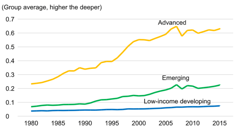 Lean on me: Development financial struggles and national development ...
