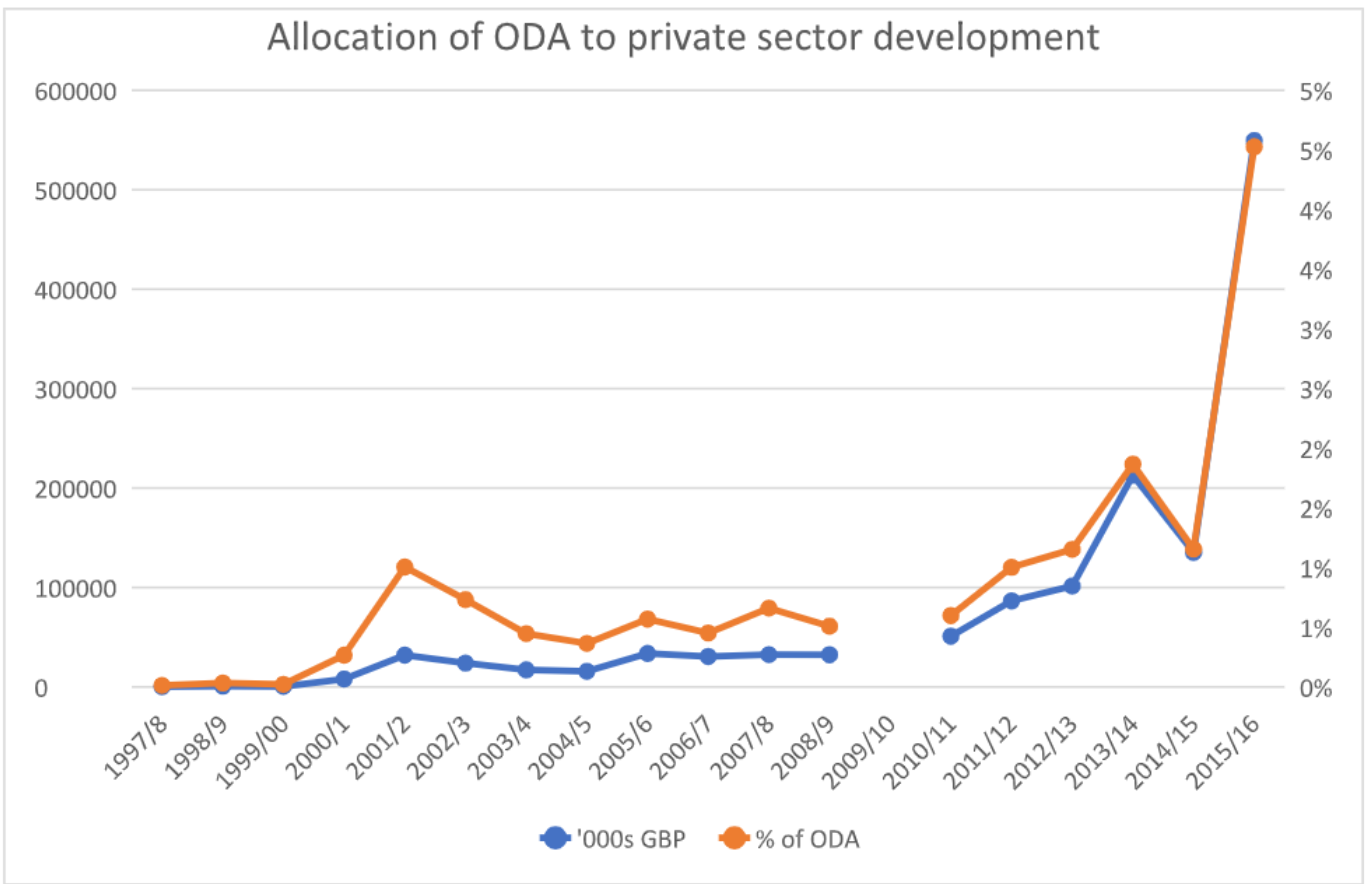 The latest significant step in the UK’s development agenda – Developing ...